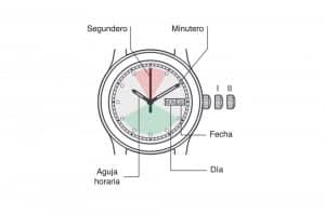 Cómo poner en hora un reloj
